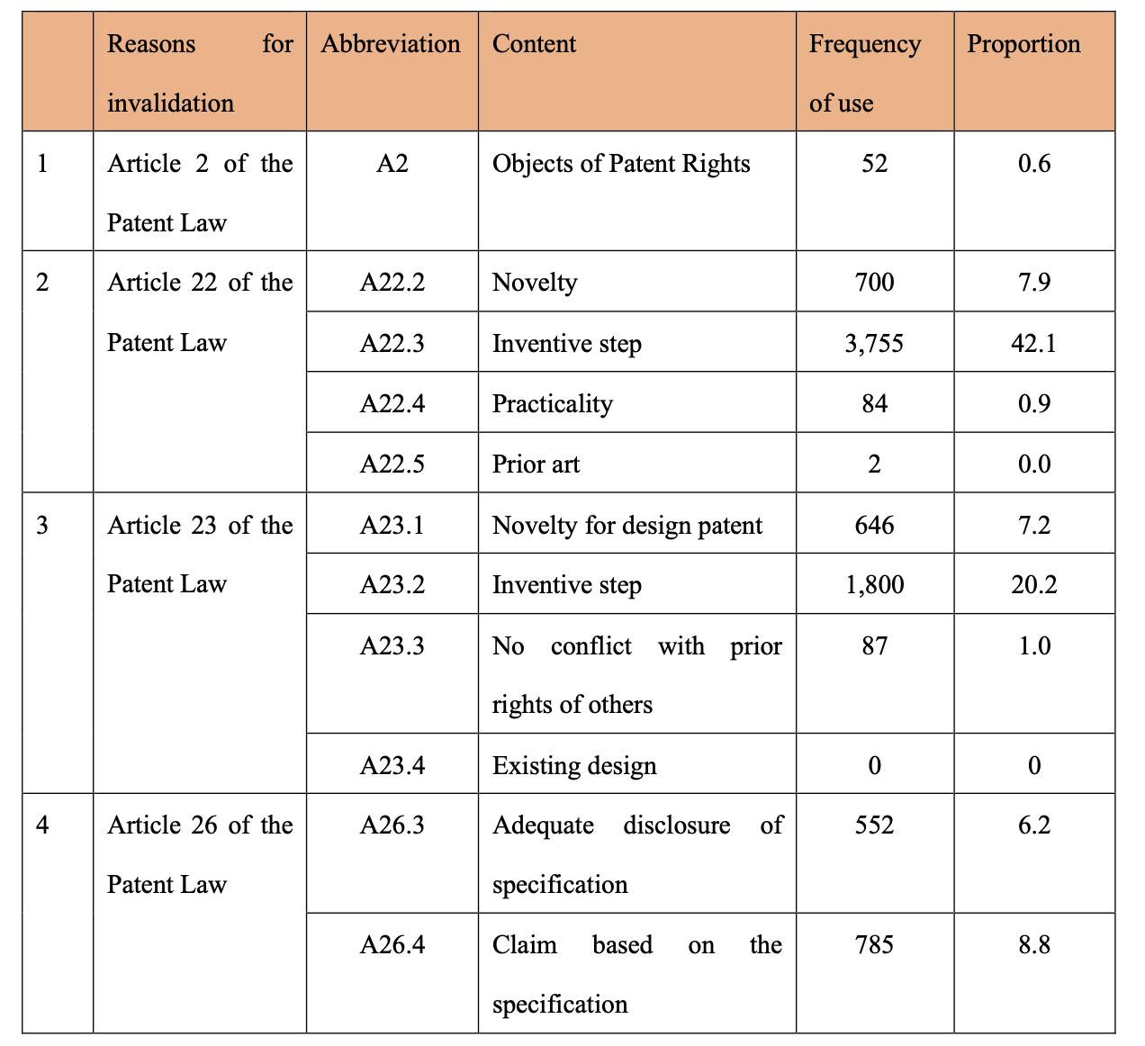 Chinese Patent Invalidation Data Quick Reference Manual (2023 Edition)